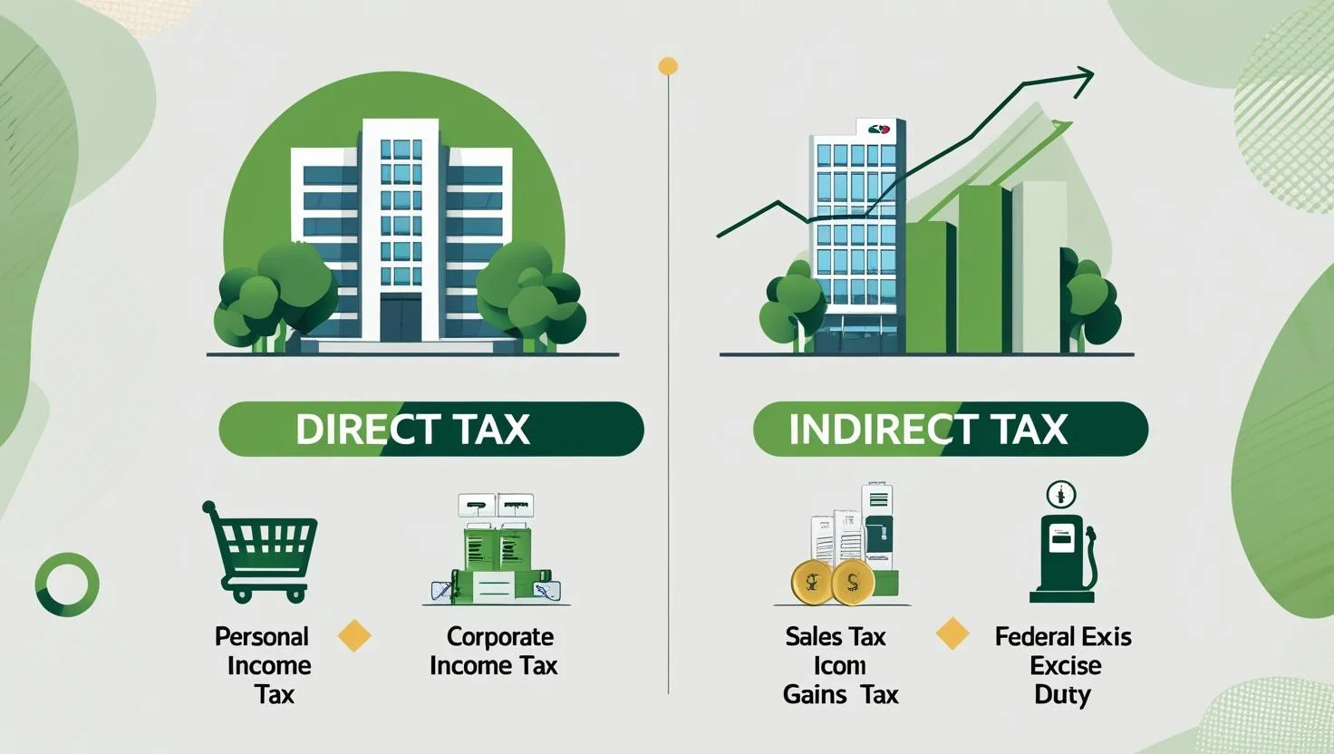 Understanding Direct and Indirect Tax in Pakistan’s Evolving Taxation ...